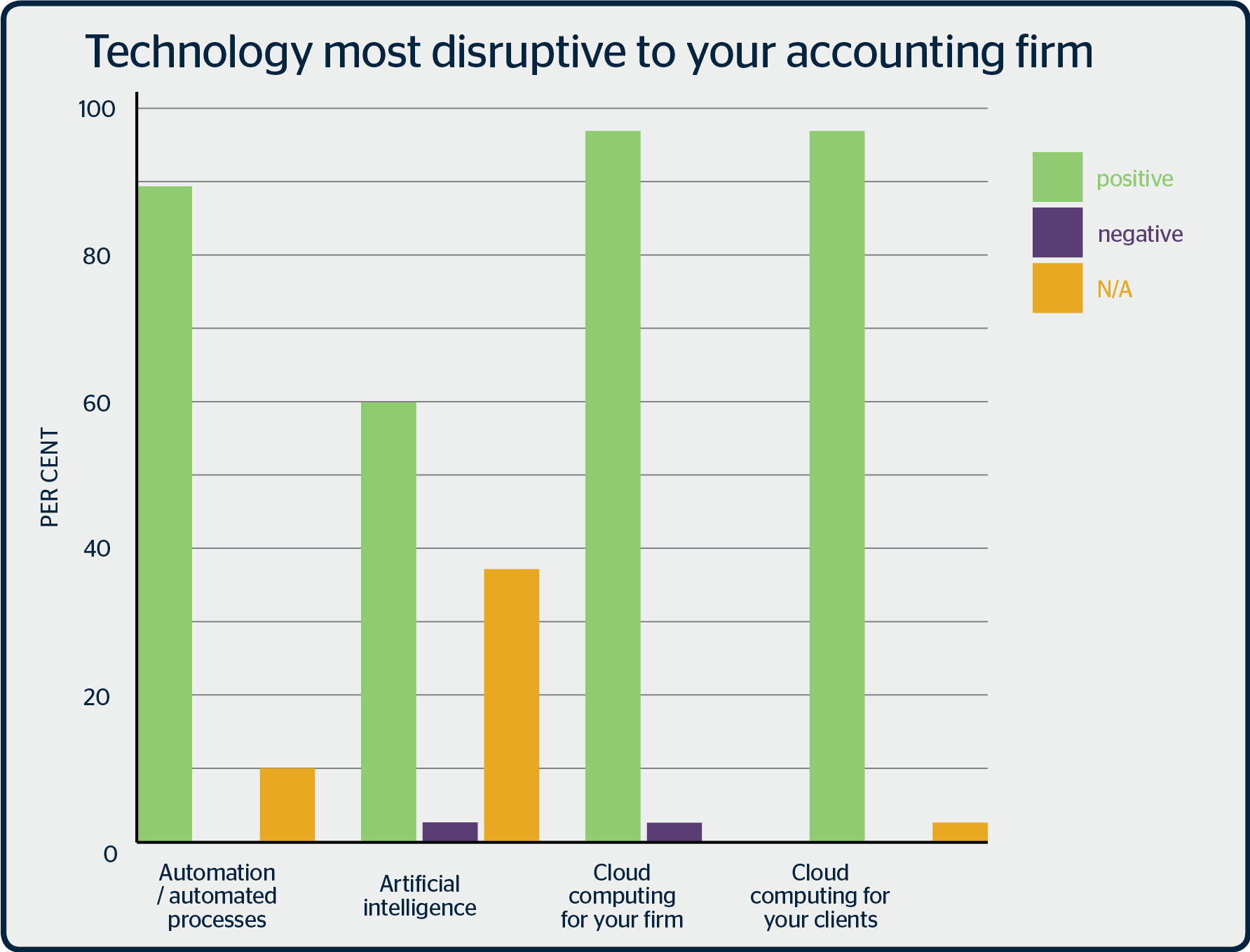 Businesses are new-technology champions | Stuff.co.nz